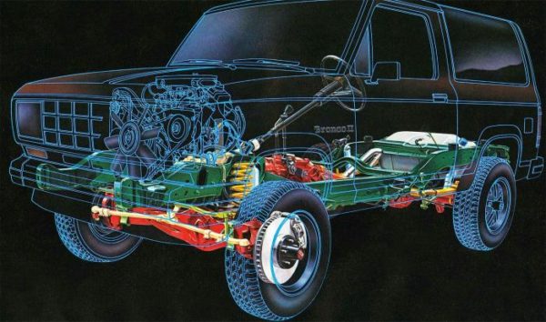 Ford Bronco II Builders Guide - Bronco Corral